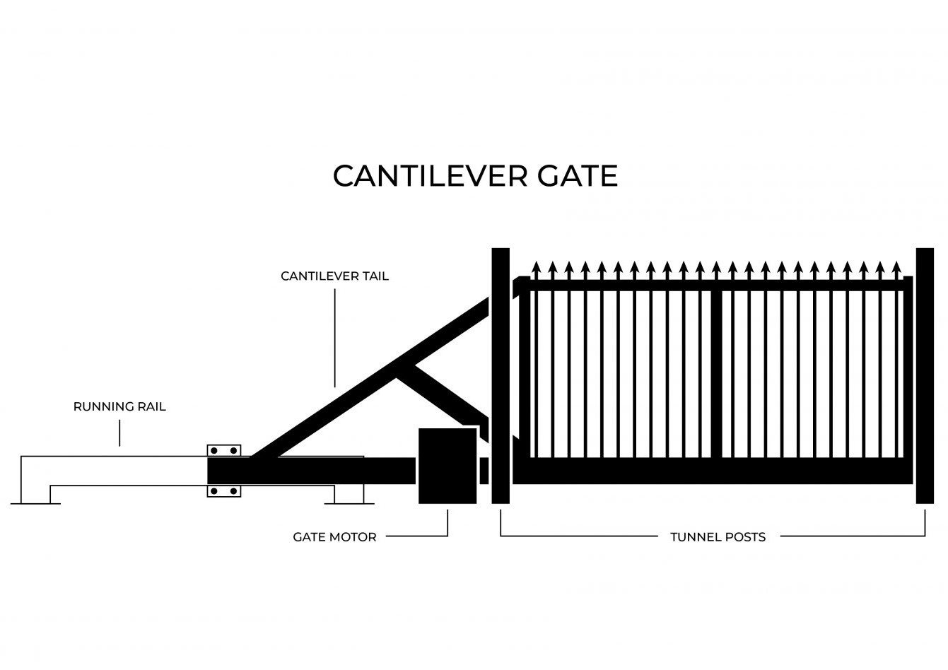 Gates & Fencing | Stylish Designs | Brisbane Fencing Supplies